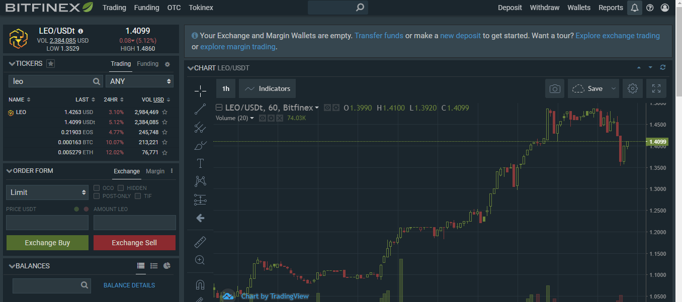 Bitfinex announces Leo Token